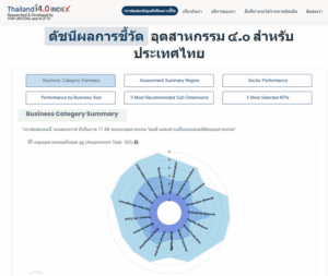 ITAP ฝ่ายสนับสนุนการสร้างนวัตกรรมภาคเอกชน – จดหมายเหตุ สวทช.