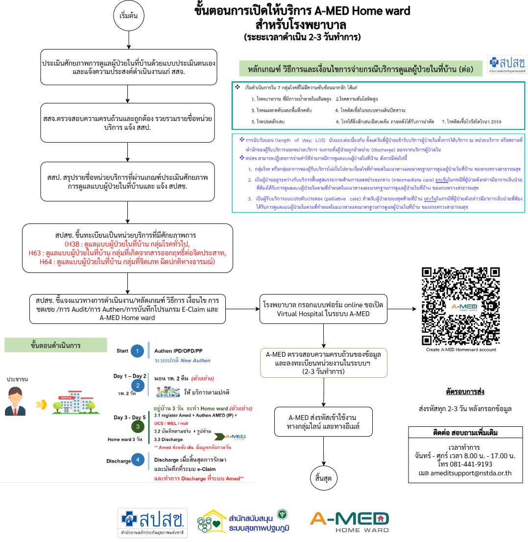 A-MED Care Home Ward - NSTDA Digital Healthcare Platform
