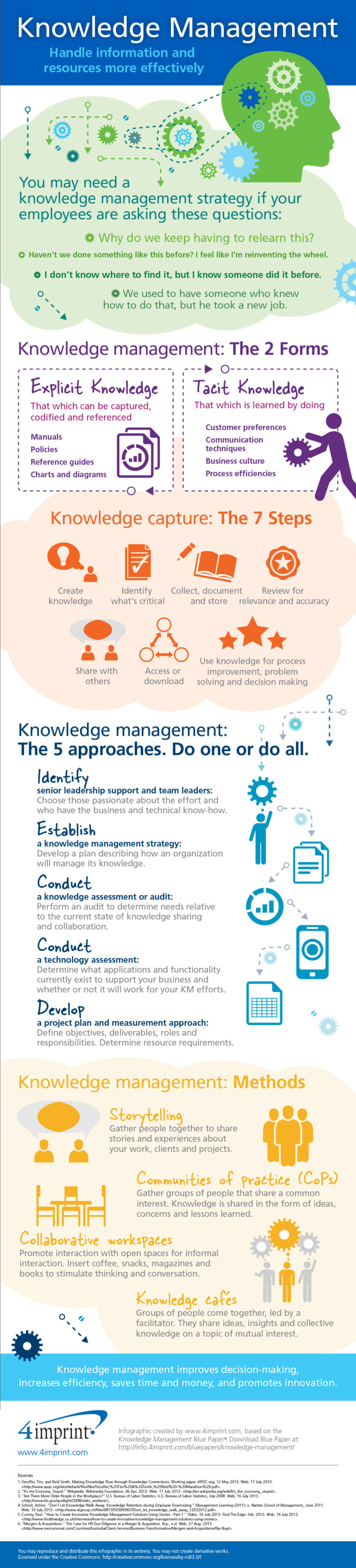 การจัดการความรู้อย่างมีประสิทธิภาพ - NSTDA