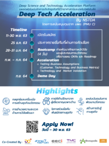 สวทช. อว. เปิดรับสมัครโครงการ Deep Tech Acceleration by NSTDA : แพลตฟอร์มเร่งรัดการเติบโตธุรกิจ ...