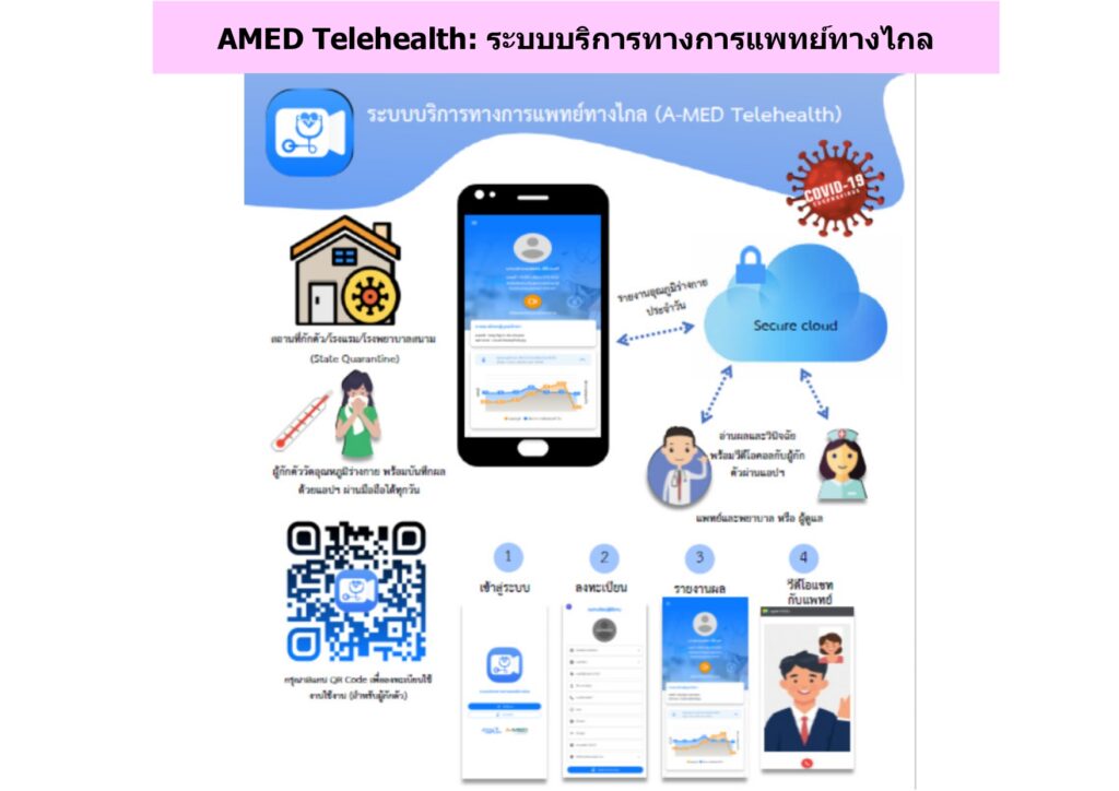 AMED Telehealth ระบบบริการทางการแพทย์ทางไกล - NSTDA