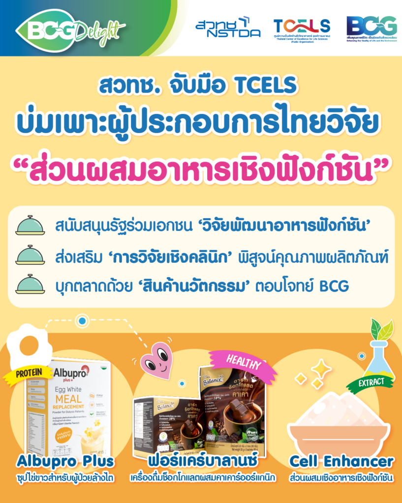 ‘Functional Food’ นวัตกรรมอาหารแห่งอนาคต - NSTDA