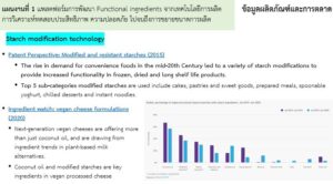 ข้อมูล Functional Ingredients จากผลงานวิจัยตีพิมพ์และผลิตภัณฑ์ในตลาด - NSTDA