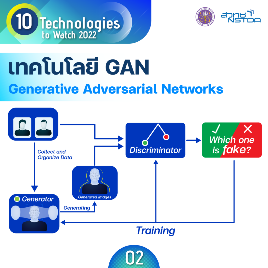 Generative AI เอไอแบบรู้สร้าง - NSTDA