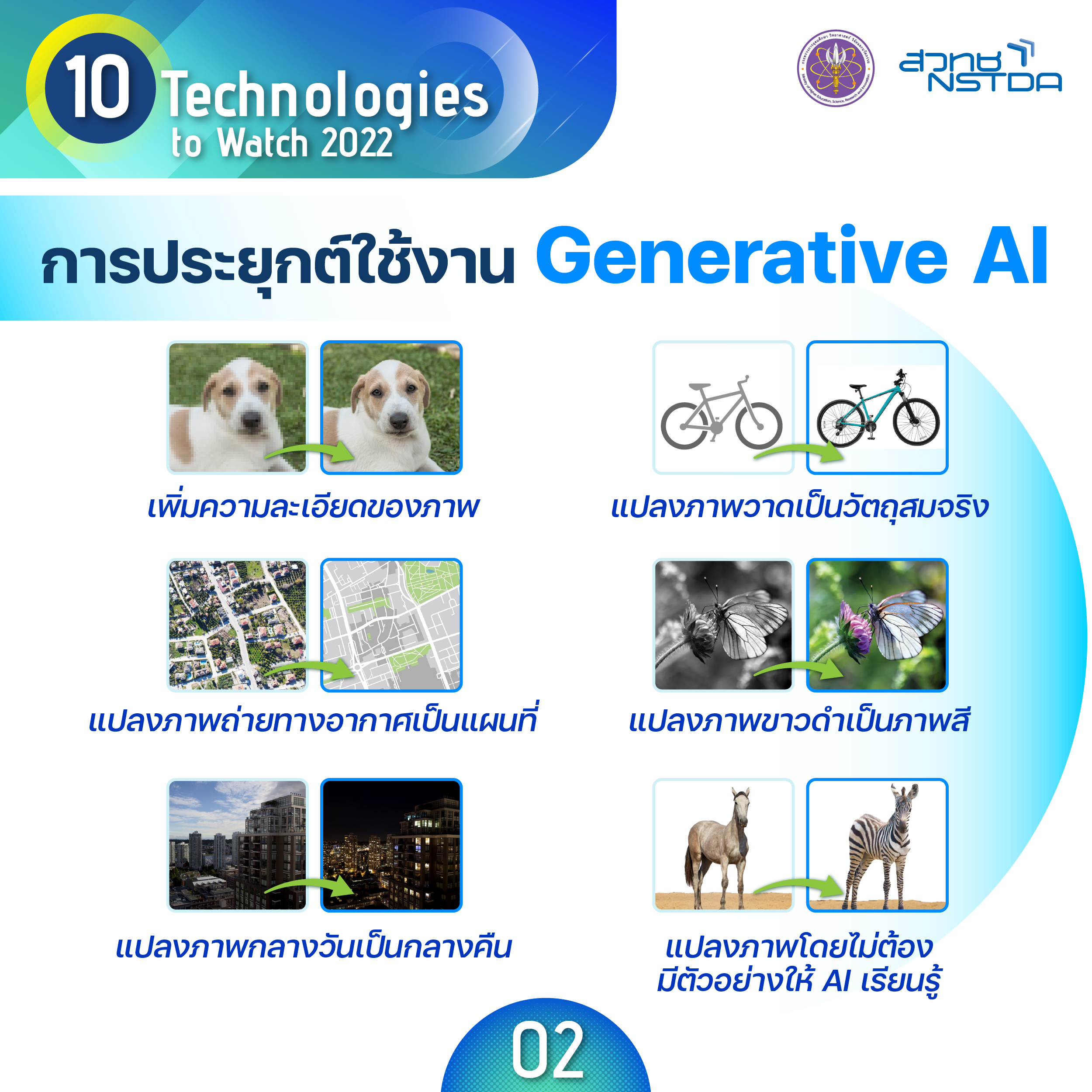 Generative Ai เอไอแบบรู้สร้าง Nstda
