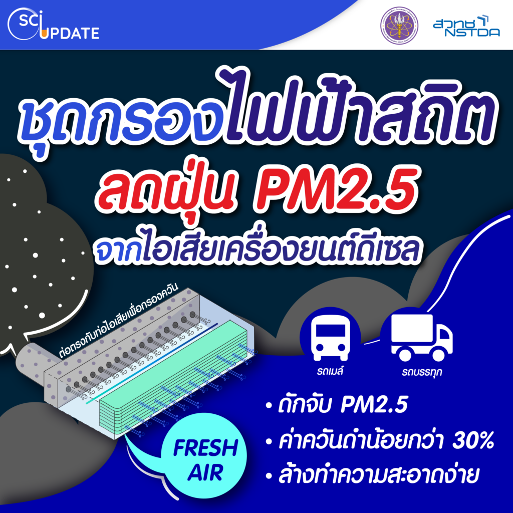 สวทช. พัฒนาชุดกรองไอเสียจากเครื่องยนต์ดีเซลด้วยหลักไฟฟ้าสถิต ลดปัญหาฝุ่น PM2.5 - NSTDA