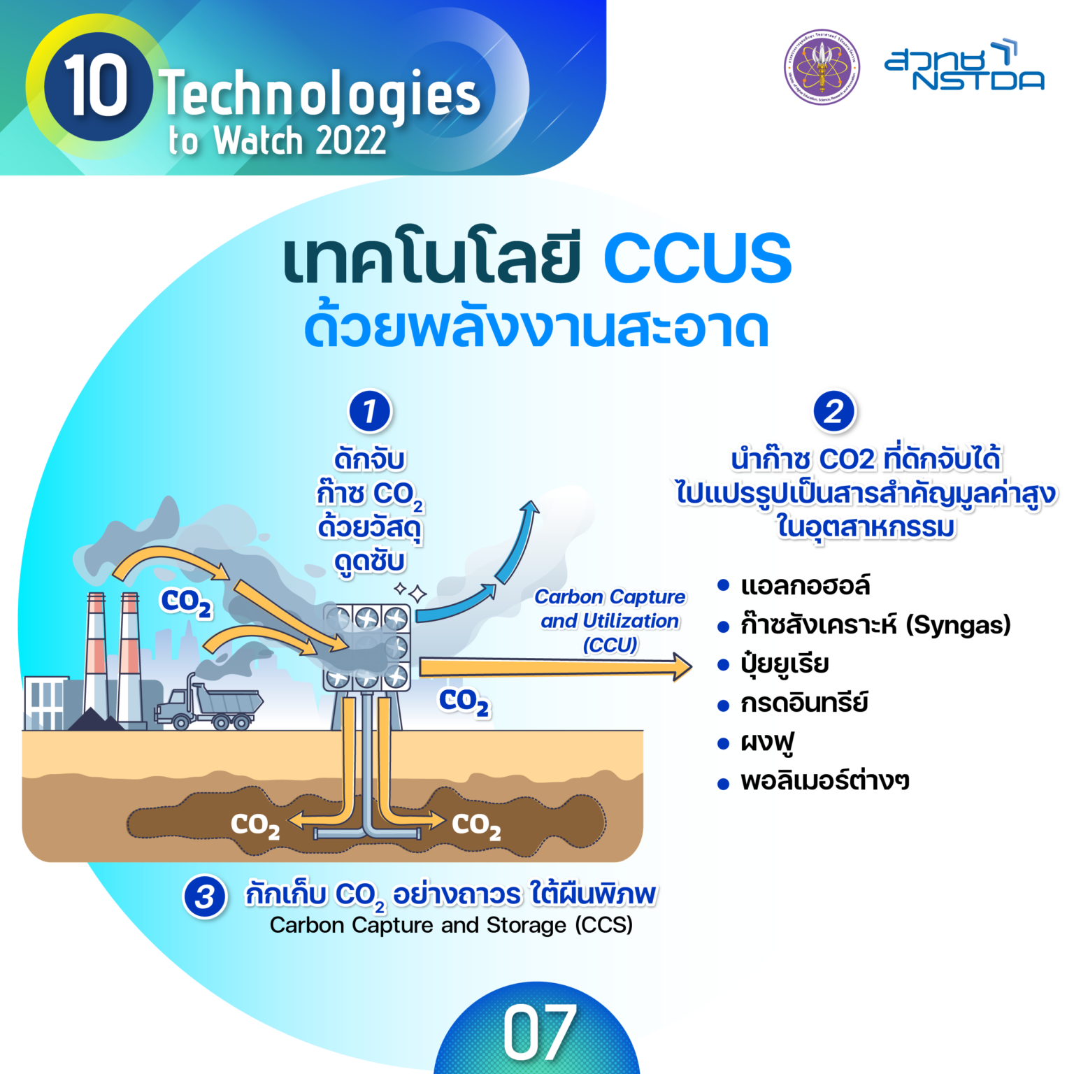 เทคโนโลยี CCUS ด้วยพลังงานสะอาด (CCUS By Green Power) - NSTDA