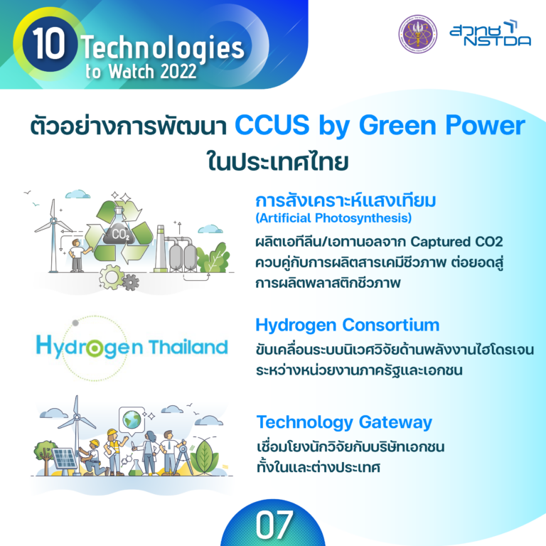 เทคโนโลยี CCUS ด้วยพลังงานสะอาด (CCUS By Green Power) - NSTDA