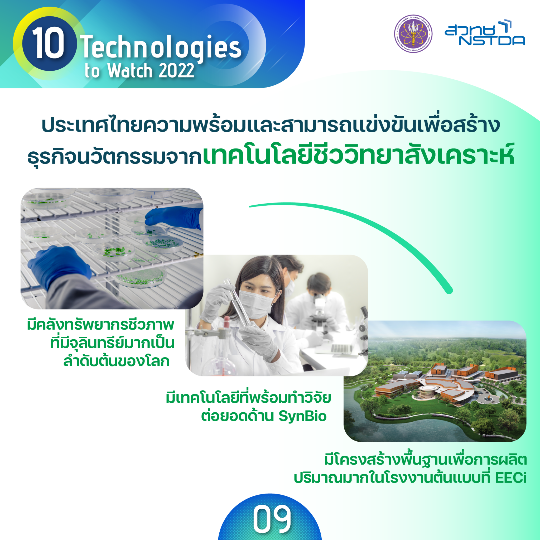 10 Technologies to Watch: ชีววิทยาสังเคราะห์ (Synthetic Biology) - NSTDA