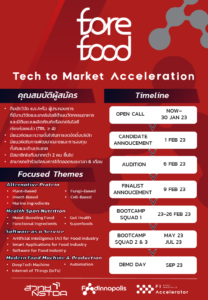 เปิดรับสมัคร นักวิจัย และ/หรือ ผู้ประกอบการด้านนวัตกรรมอาหาร เข้าร่วมโครงการ "FOREFOOD ...