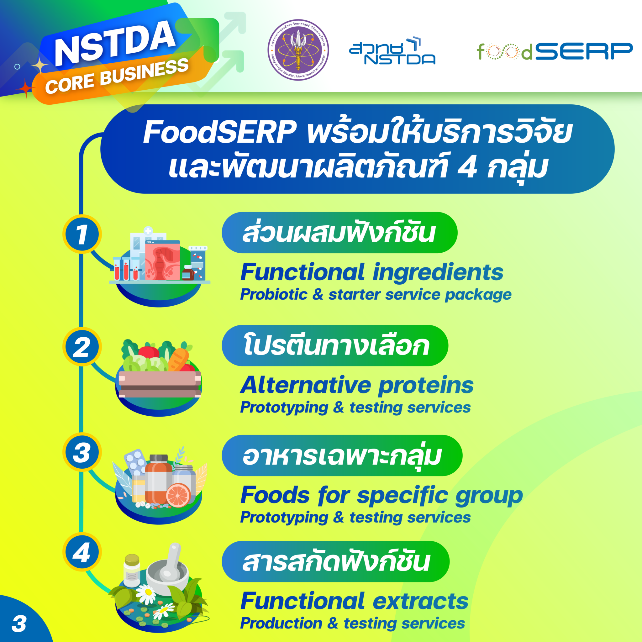 FoodSERP: One-stop service ให้บริการวิจัยและพัฒนาอาหารส่วนผสมฟังก์ชัน และเวชสำอางแบบครบวงจร - NSTDA