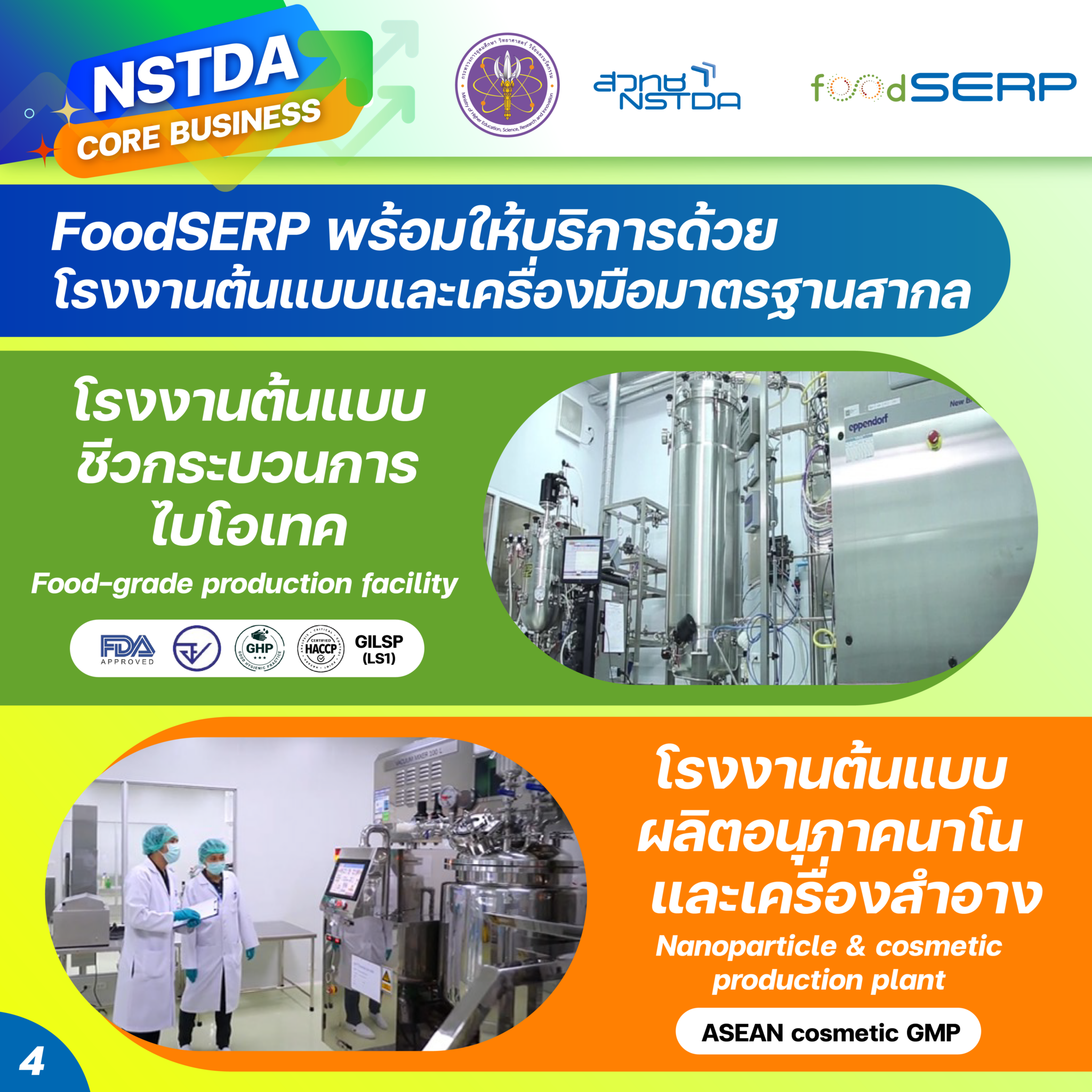 FoodSERP: One-stop service ให้บริการวิจัยและพัฒนาอาหารส่วนผสมฟังก์ชัน และเวชสำอางแบบครบวงจร - NSTDA