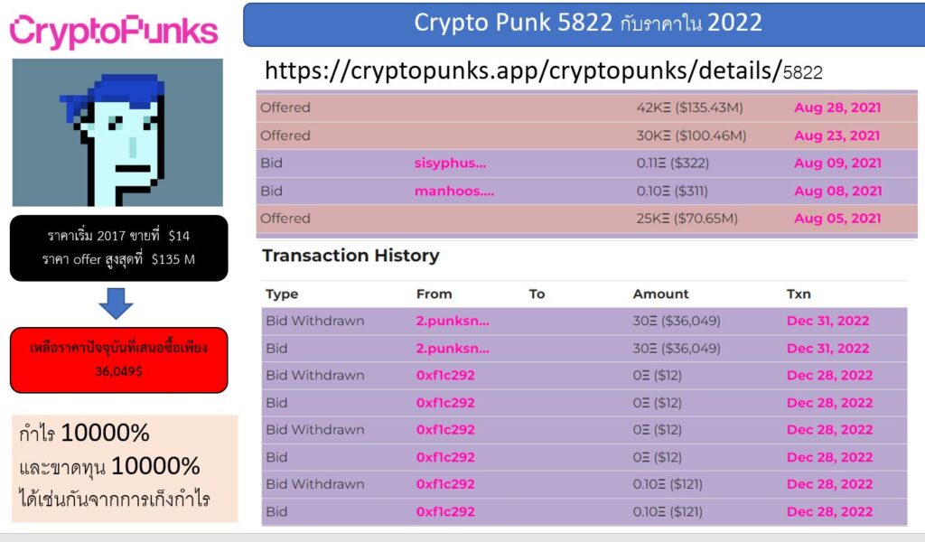NFT กับความเสี่ยงในสินทรัพย์ดิจิทัล - NSTDA
