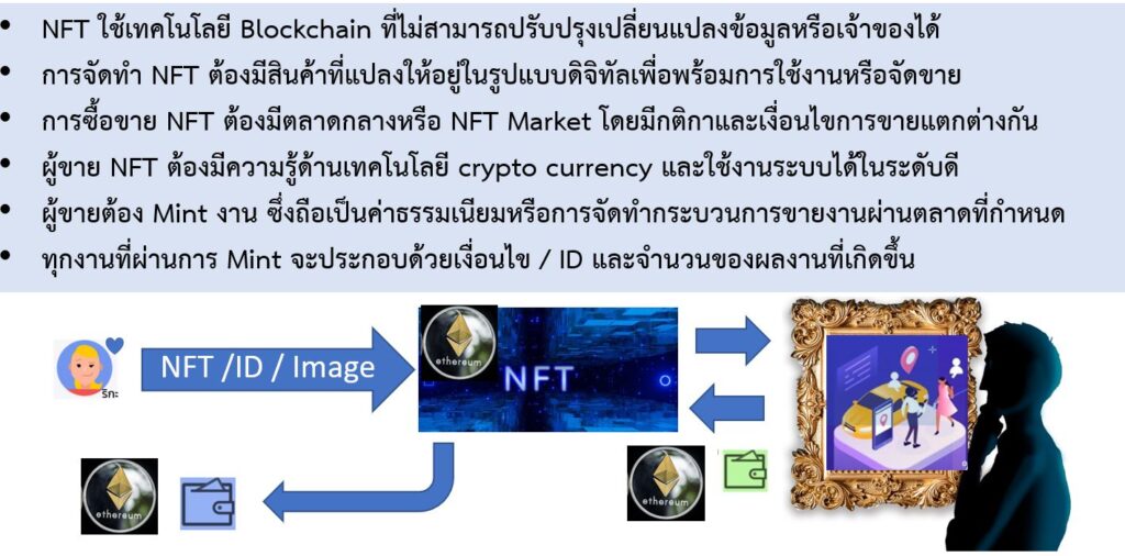 อยากเป็นศิลปิน NFT ต้องทำอย่างไรบ้าง ? - NSTDA
