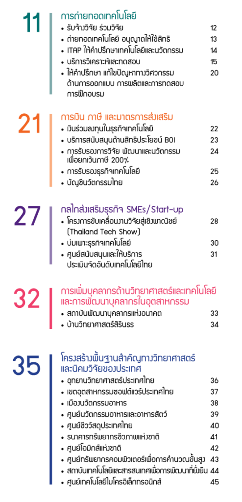 NSTDA Services 2023 - NSTDA