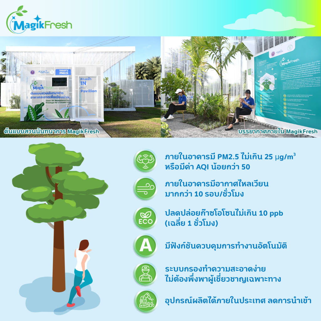 PM2.5 พุ่งสูง ชวนมาสูดอากาศสะอาดที่ ‘MagikFresh’ - NSTDA