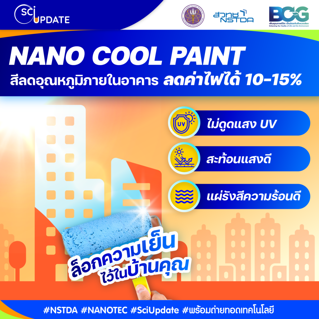 สวทช. พัฒนา ‘Nano Cool Paint’ สีลดอุณหภูมิภายในอาคาร ลดค่าไฟได้มาก 10 ...