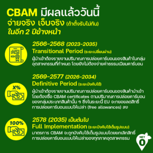มาตรการ CBAM ใครพร้อม…ได้ไปต่อ ชวน ‘ทำความเข้าใจ’ และ ‘เตรียมความพร้อม ...
