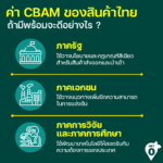 มาตรการ CBAM ใครพร้อม…ได้ไปต่อ ชวน ‘ทำความเข้าใจ’ และ ‘เตรียมความพร้อม ...