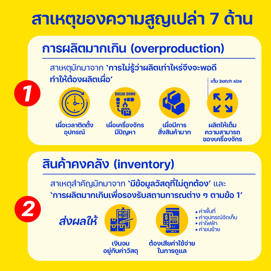 ‘Lean Manufacturing’ ลดความสูญเปล่า เพิ่มความยั่งยืน - NSTDA