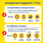 ‘Lean Manufacturing’ ลดความสูญเปล่า เพิ่มความยั่งยืน - NSTDA