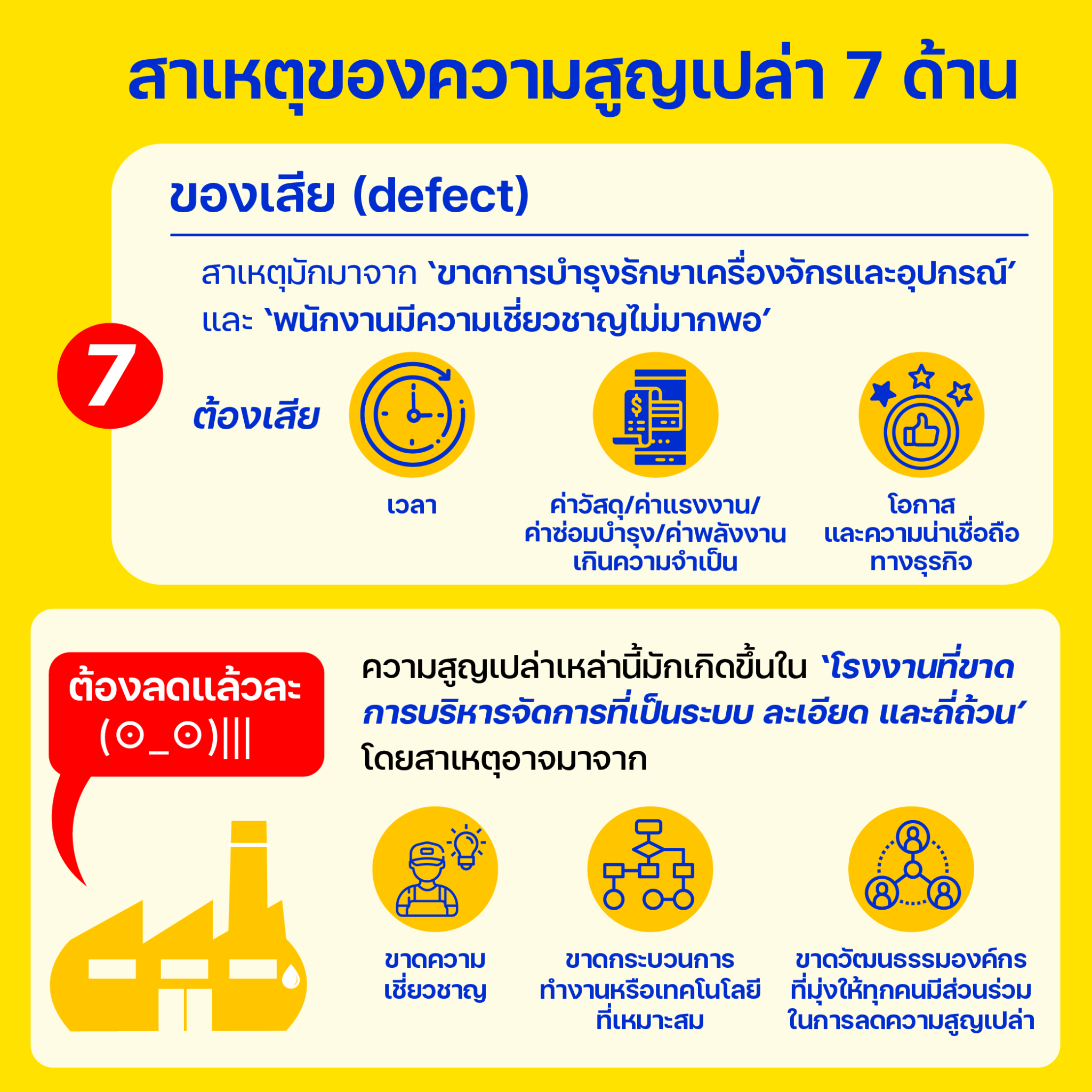 ‘Lean Manufacturing’ ลดความสูญเปล่า เพิ่มความยั่งยืน - NSTDA