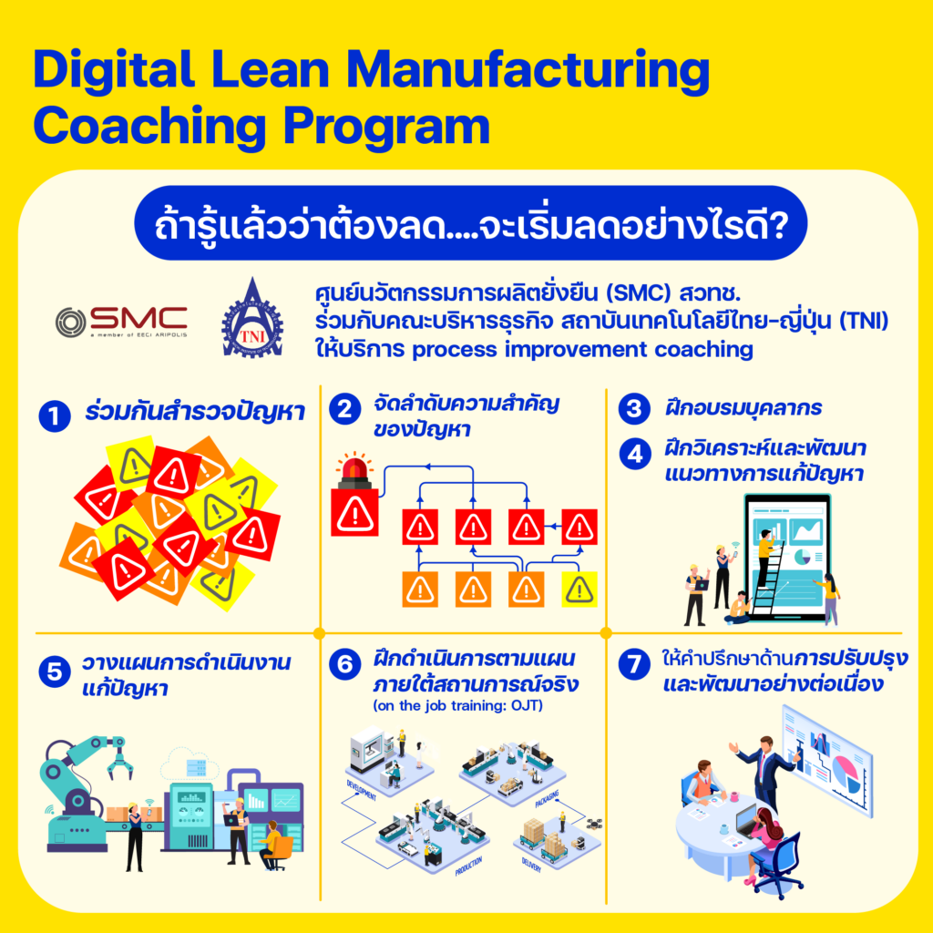 Lean Manufacturing ลดความสูญเปล่า เพิ่มความยั่งยืน - BCG