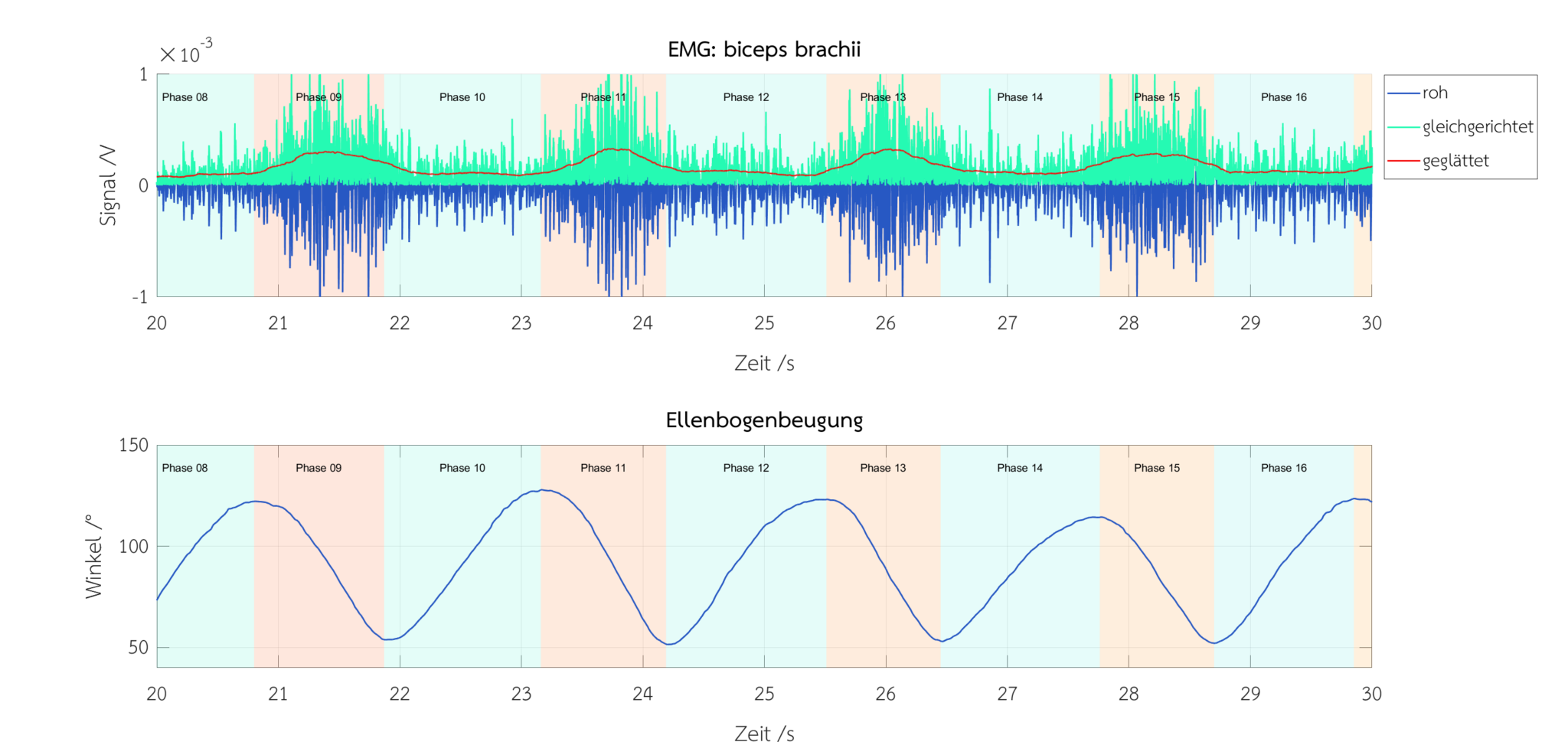 เอ็มเทค สวทช. พัฒนา ‘XOMoCap’ แพลตฟอร์ม Motion Capture Analysis เพื่อ ...