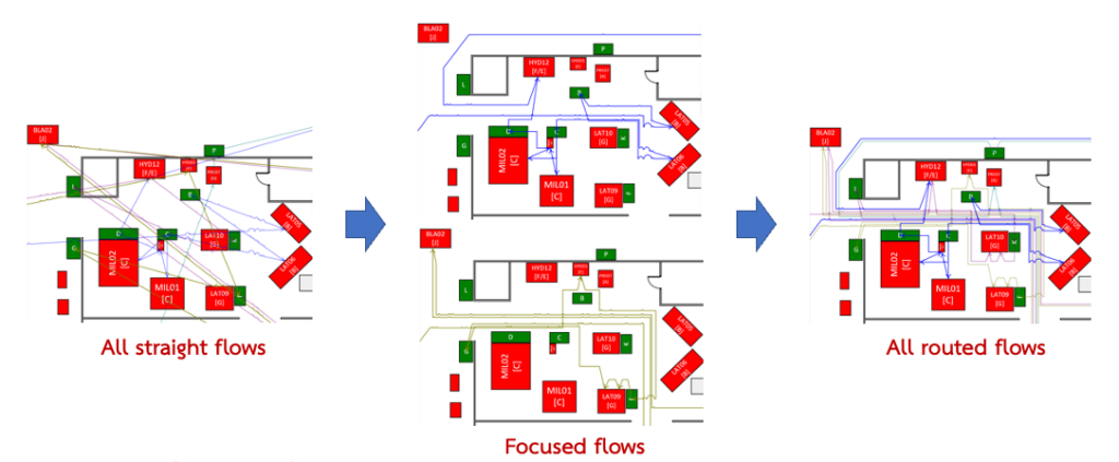 Lean Manufacturing ลดความสูญเปล่า เพิ่มความยั่งยืน - BCG