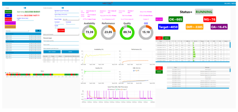 ‘Lean Manufacturing’ ลดความสูญเปล่า เพิ่มความยั่งยืน - NSTDA