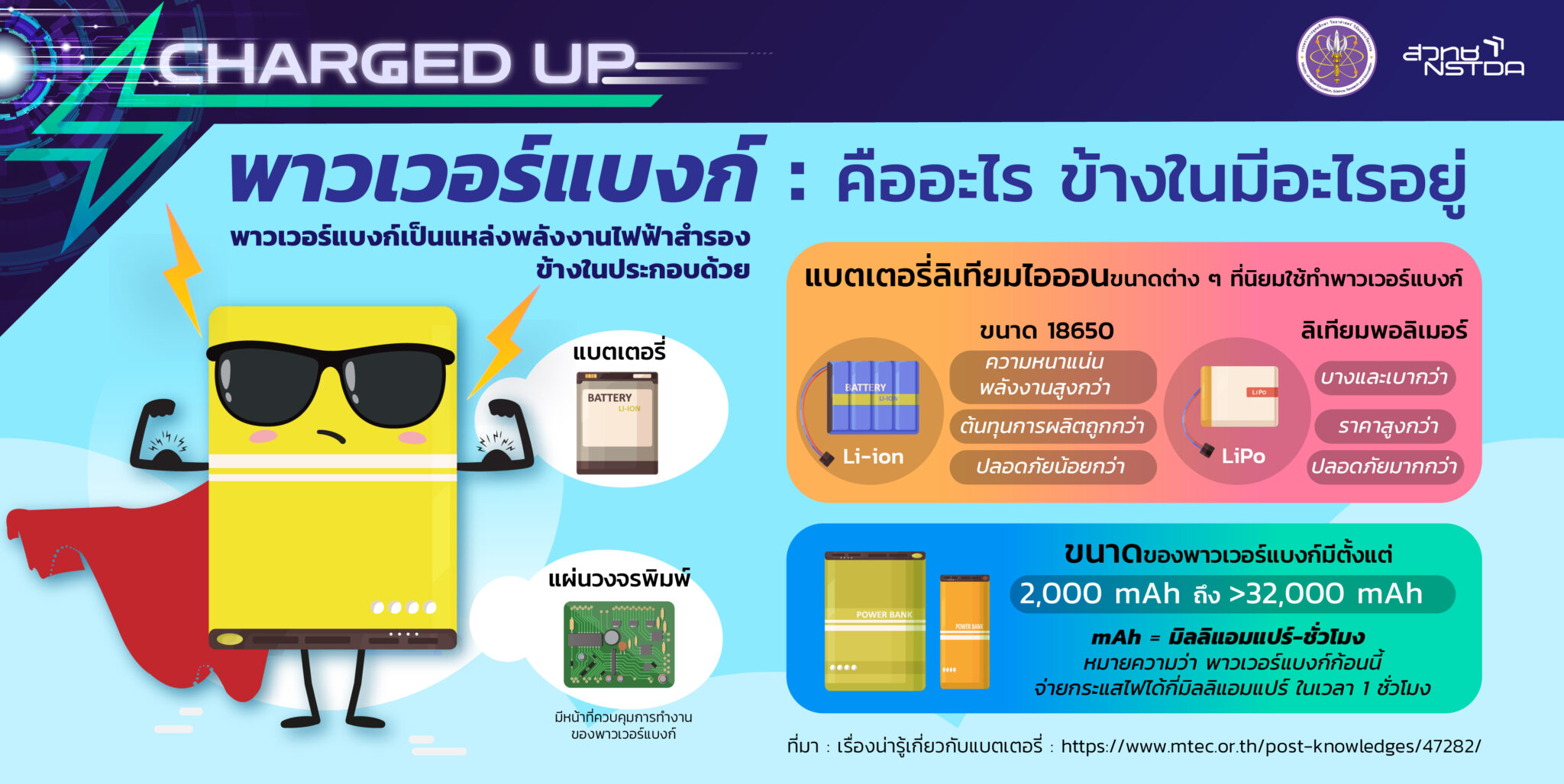 Charged up : เรื่องน่ารู้ของพาวเวอร์แบงก์ - NSTDA