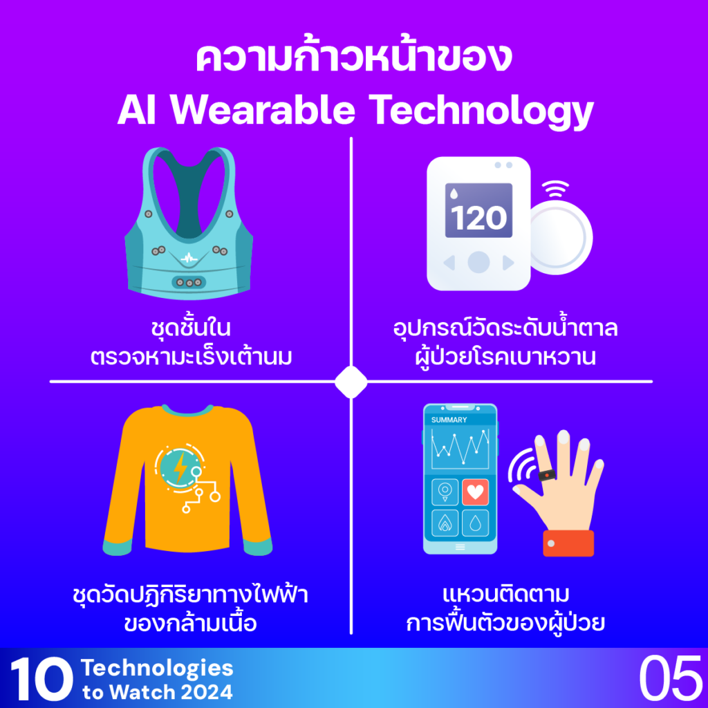 10 Technologies to Watch 2024: เทคโนโลยีอุปกรณ์สวมใส่ติดเอไอ (AI Wearable Technology) - NSTDA