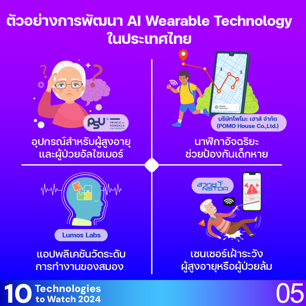 10 Technologies to Watch 2024: เทคโนโลยีอุปกรณ์สวมใส่ติดเอไอ (AI ...