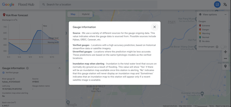 Google Flood Hub - NSTDA