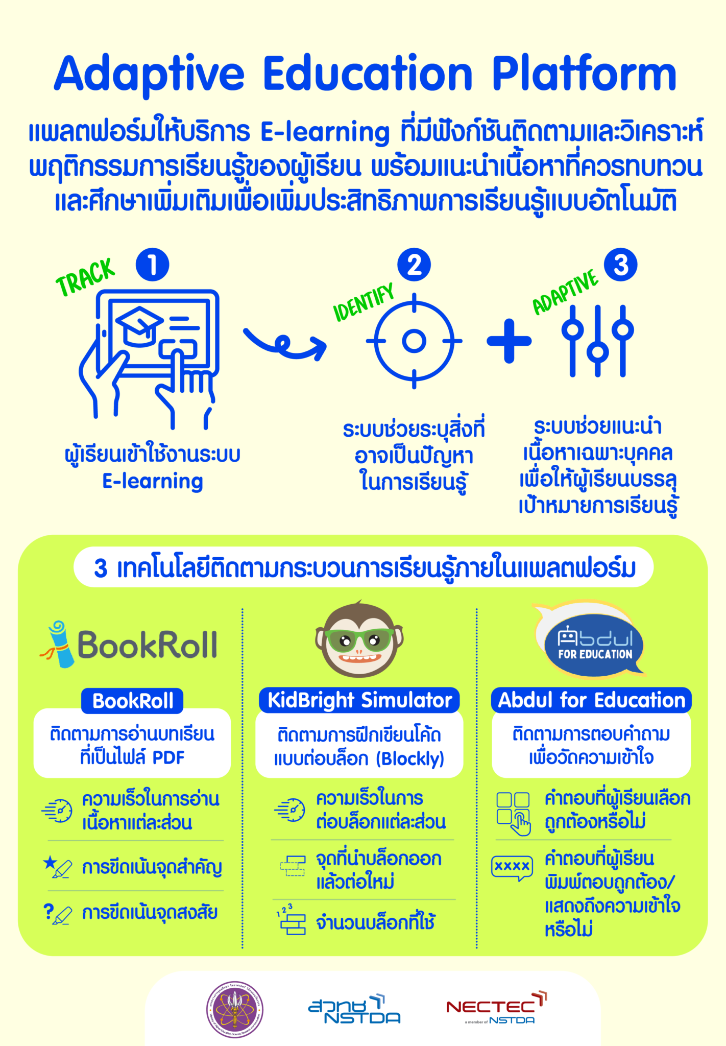 ‘Adaptive Education Platform’ ออกแบบการเรียนรู้ให้เหมาะกับผู้เรียนรายบุคคล - NSTDA