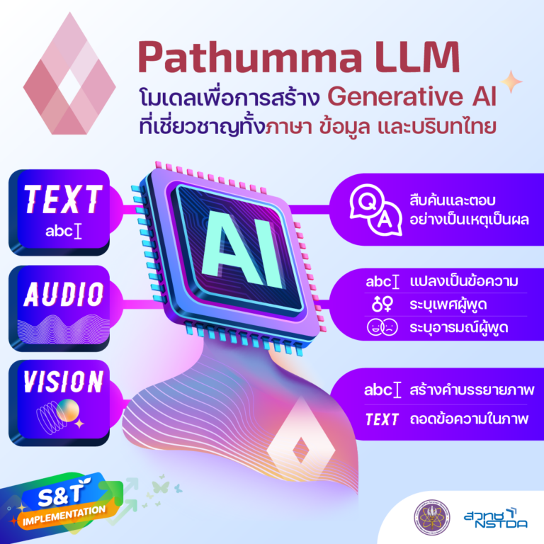 ‘Pathumma LLM’ โมเดลเพื่อการสร้าง Generative AI ที่เชี่ยวชาญทั้งภาษา ข้อมูล และบริบทไทย - NSTDA