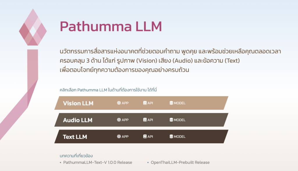‘Pathumma LLM’ โมเดลเพื่อการสร้าง Generative AI ที่เชี่ยวชาญทั้งภาษา ข้อมูล และบริบทไทย - NSTDA