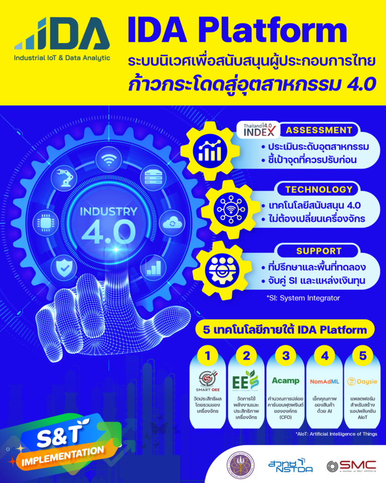 IDA Platform ระบบนิเวศเพื่อสนับสนุนผู้ประกอบการไทยก้าวกระโดดสู่อุตสาหกรรม 4.0 - NSTDA