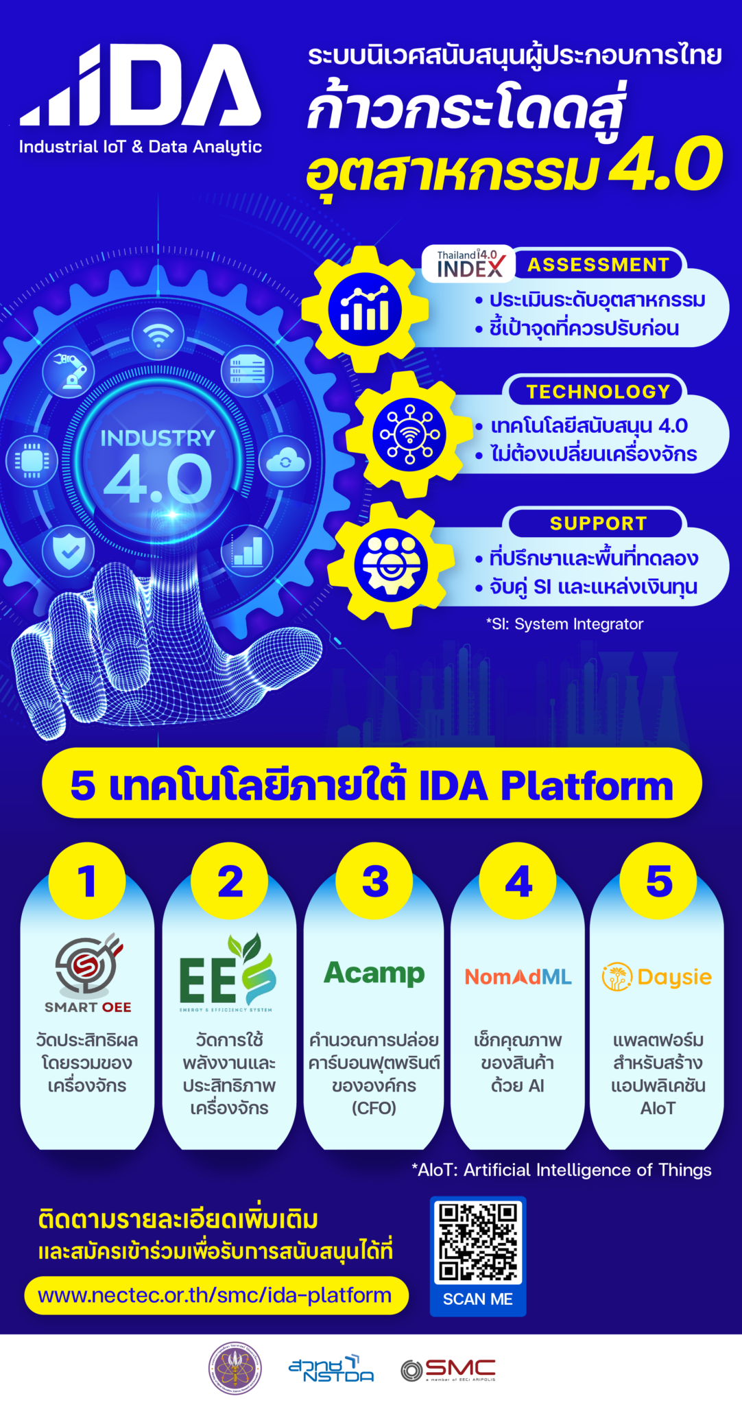 IDA Platform ระบบนิเวศเพื่อสนับสนุนผู้ประกอบการไทยก้าวกระโดดสู่อุตสาหกรรม 4.0 - NSTDA