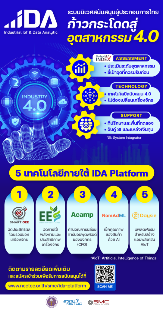 IDA Platform ระบบนิเวศเพื่อสนับสนุนผู้ประกอบการไทยก้าวกระโดดสู่อุตสาหกรรม 4.0 - NSTDA