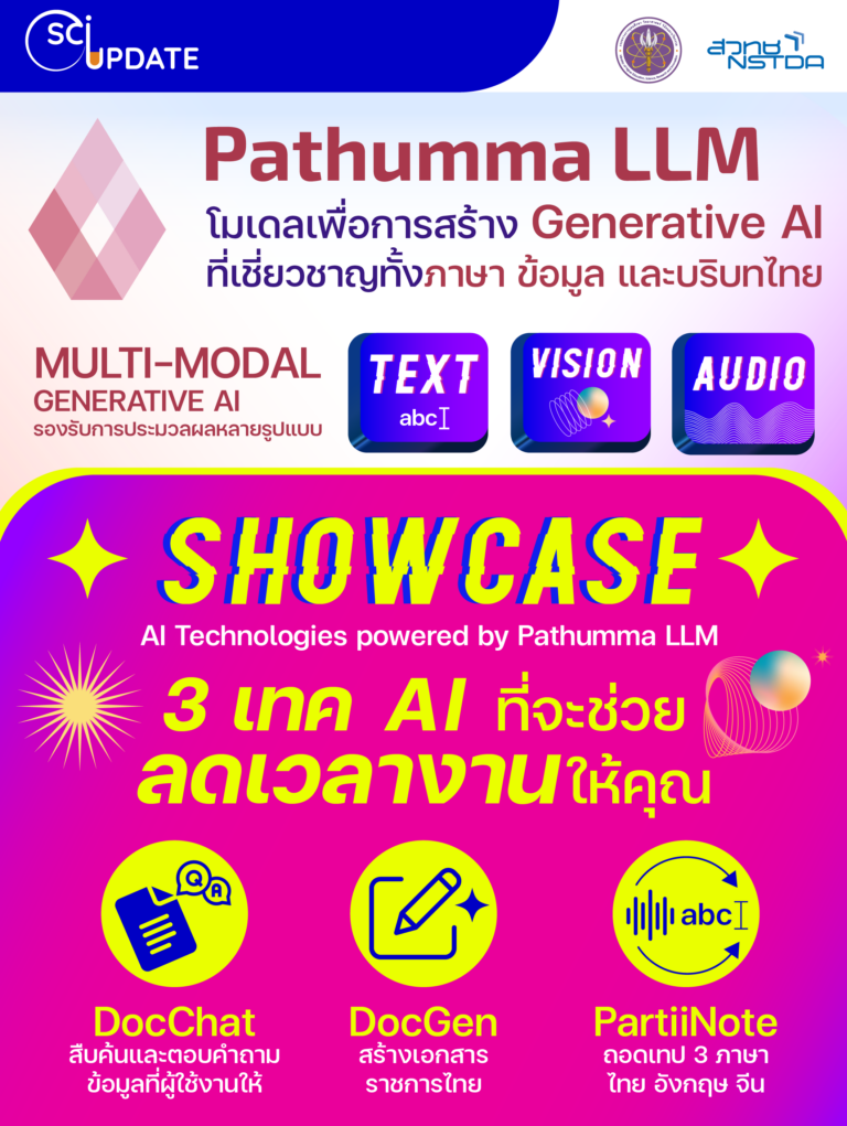 ‘สืบค้นข้อมูล สร้างเอกสารราชการ ถอดเทปภาษาไทย’ ง่าย ๆ ด้วย ‘Pathumma LLM’ - NSTDA