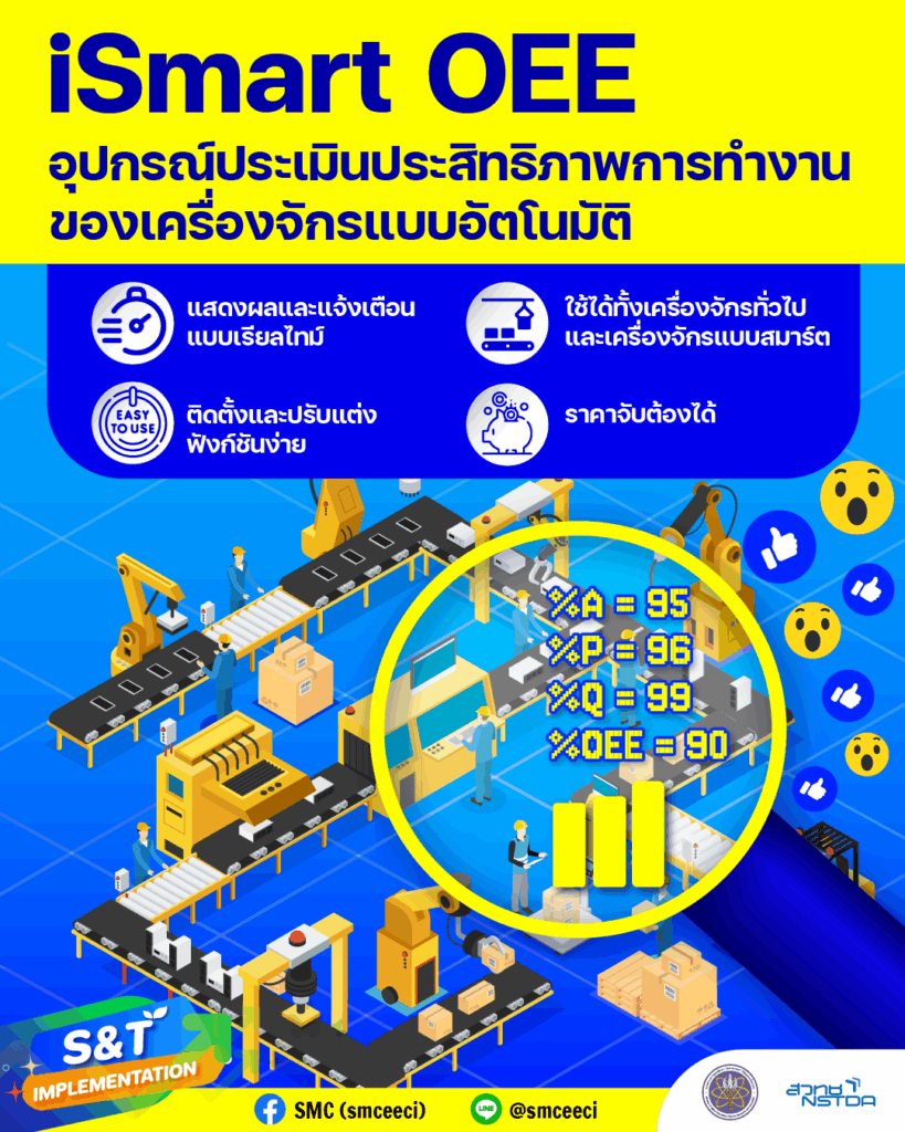 ‘iSmart OEE’ อุปกรณ์ประเมินประสิทธิภาพการทำงานของเครื่องจักรแบบ ...