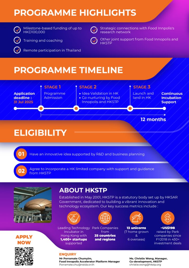 FOOD INNOPOLIS X HKSTP