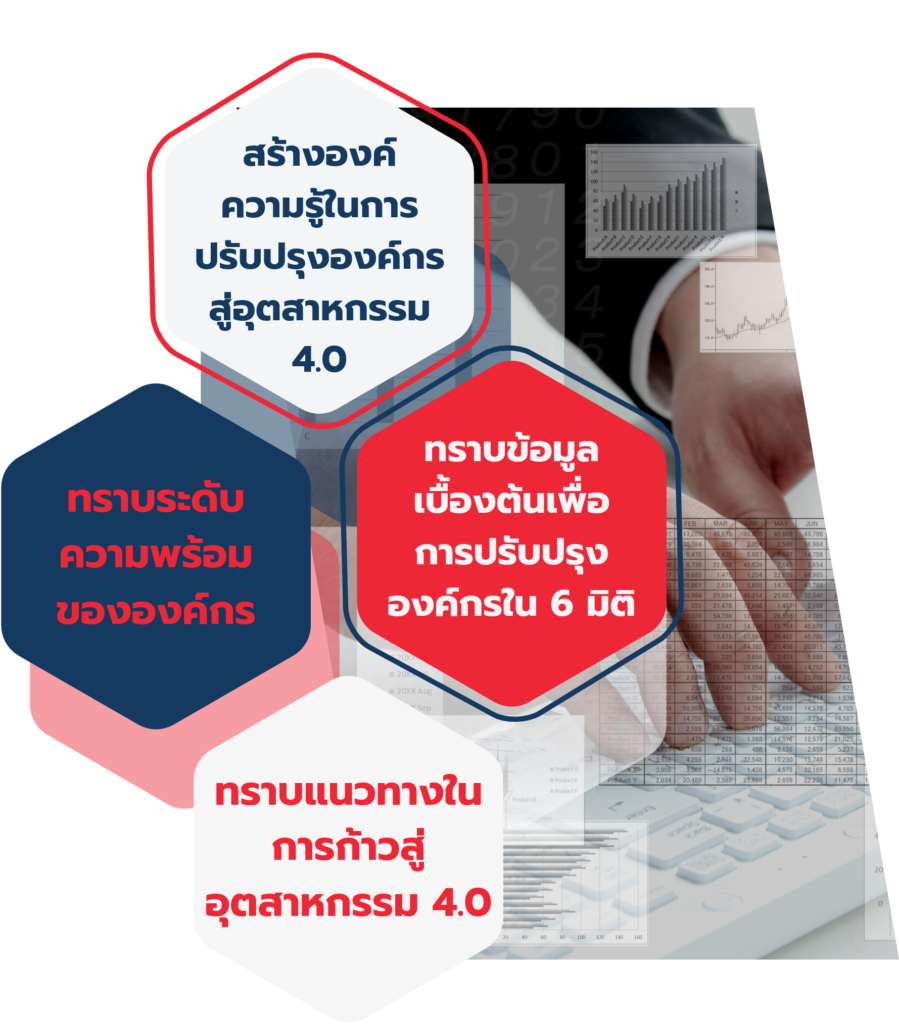 i4.0 CheckUp – Thailand i4.0 Platform