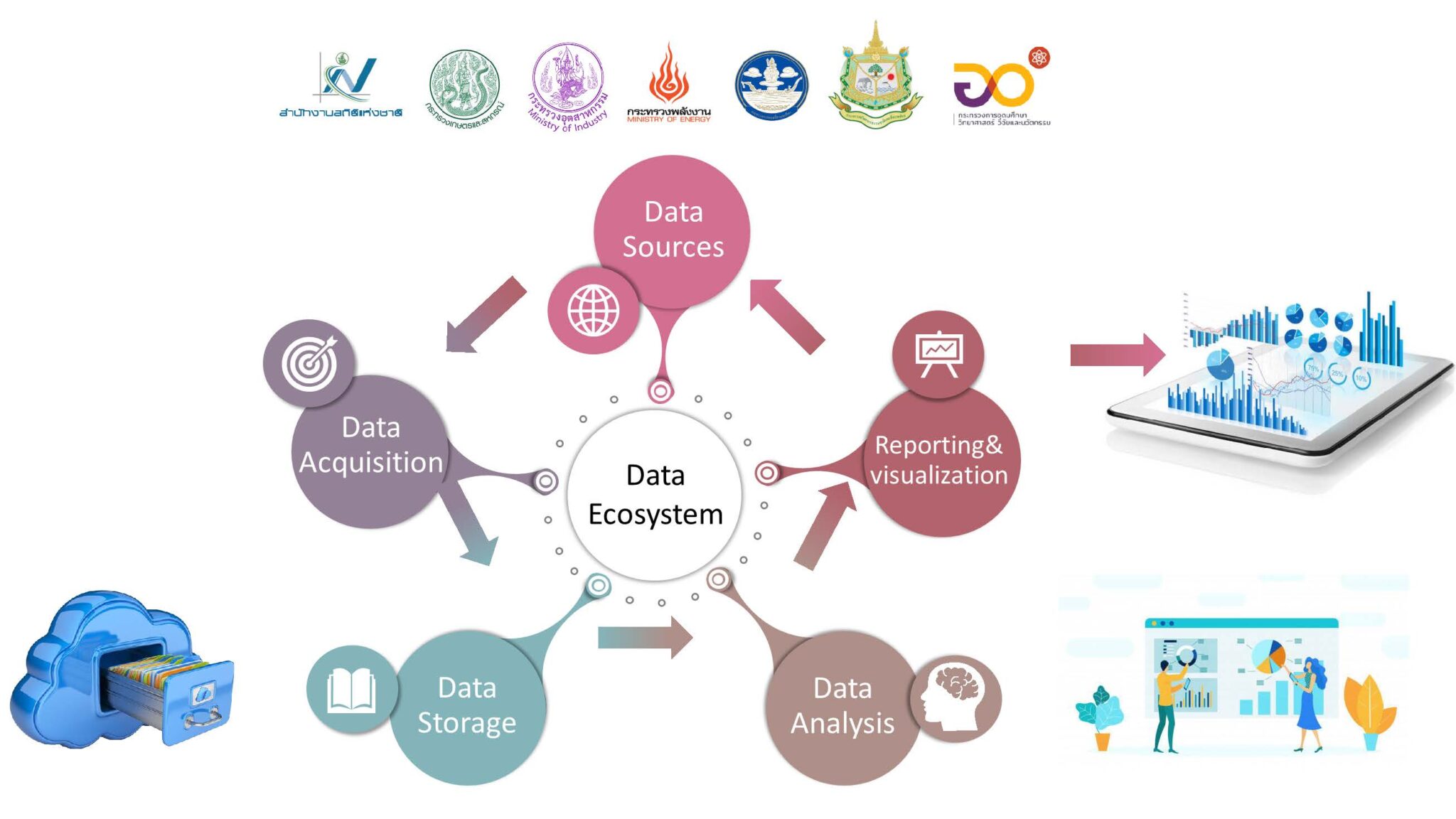 Ecosystem of Informatics for Sustainability ระบบสารสนเทศเพื่อการพัฒนา ...