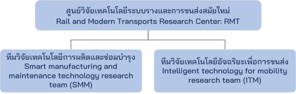 About RMT – Rail and Modern Transports Research Center :RMT