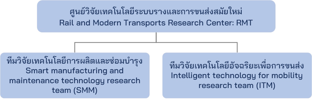 About RMT – Rail and Modern Transports Research Center :RMT