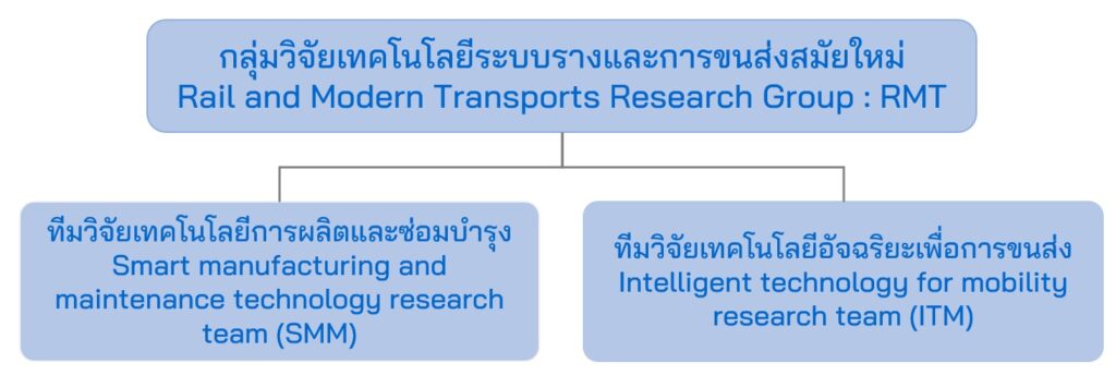 About RMT – Rail and Modern Transports Research Group :RMT