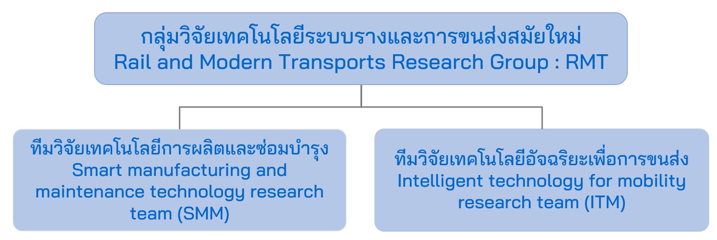 About RMT – Rail and Modern Transports Research Group :RMT