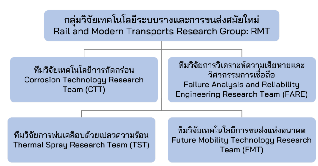 About RMT – Rail and Modern Transports Research Group :RMT
